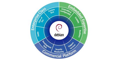 siemens launches new enterprise class embedded linux solution for