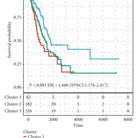 Identification Of Molecular Subtypes In Luad A Consensus Map Of Nmf Download Scientific