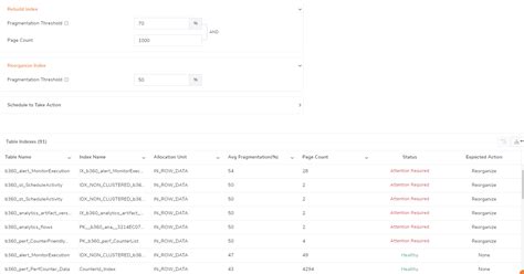 Database Maintenance