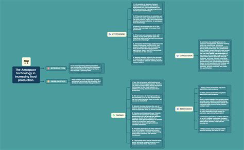 图库 Xmind思维导图