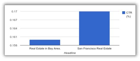 Essential Google Ads Scripts For Better Optimized Accounts WordStream
