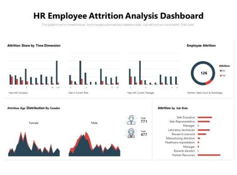 Attrition Charts Slide Team