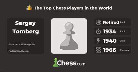 Sergey Tomberg Top Chess Players