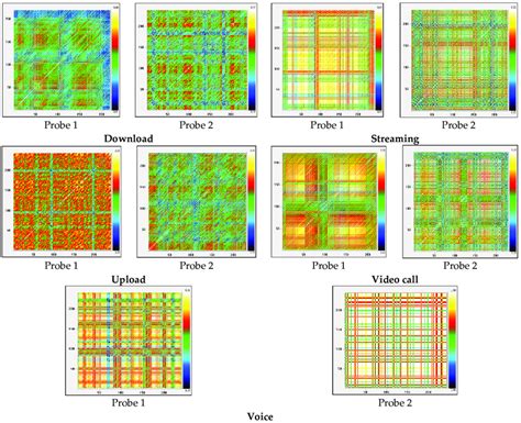 Recurrence Plots Corresponding To All Five Mobile Applications Download Scientific Diagram