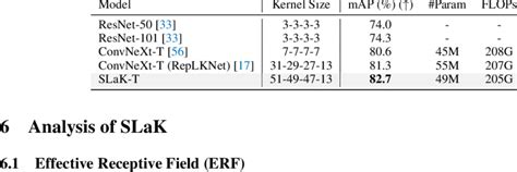 Object Detection On Pascal Voc 2007 Faster Rcnn [68] Is Equipped With Download Scientific