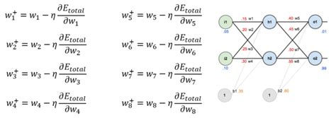 learning rate en deep learning keepcoding bootcamps