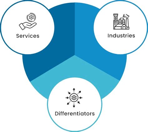 Company Overview We Are Cybage Software Pvt Ltd Cybage