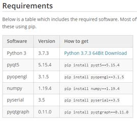 Iwr Isk Ods Connecting Mmwave Industrial Visualizer To Target On Linux Kernel Raspberry Pi