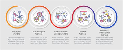Subareas Of Information Warfare Loop Infographic Template Data