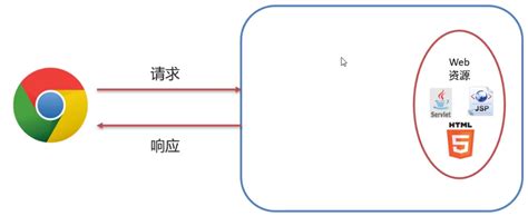 javaweb 三大组件之一：filter 周文豪 博客园