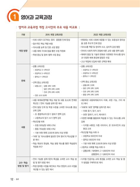 비상교육 고등 공통영어 2 영어과교육과정 Pdf