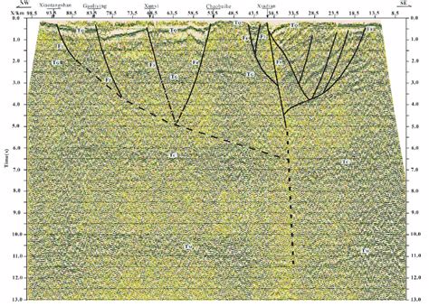 Deep Fault Structure In Beijing Plain Revealed By Deep Seismic