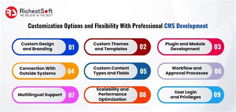 Cms Development Services A Comprehensive Guide