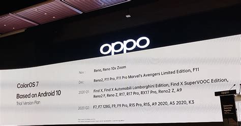 OPPO S New Software Update What S Exciting In ColorOS 7