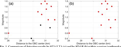 Figure 1 From Micro Seismic Monitoring Data Analysis System Based On