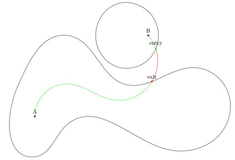tikz pgf decorate or style path between nodes tex latex stack