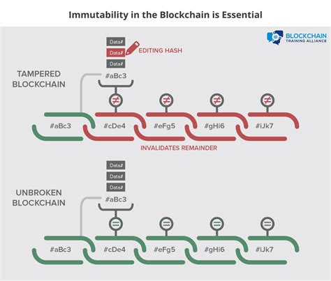 Blockchain Understanding Its Uses And Implications Chapter 1