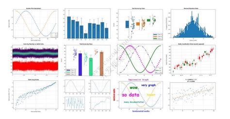 Net 开源免费图表组件库 Scottplot（winformwpf 通用） Cs开发框架cs框架网