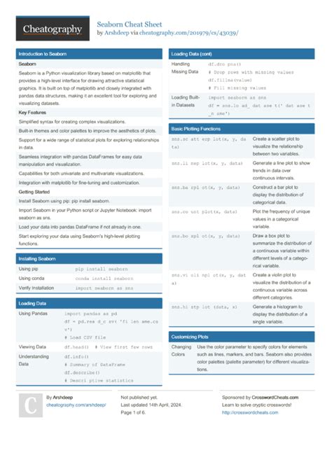 Seaborn Cheat Sheet By Arshdeep Download Free From Cheatography