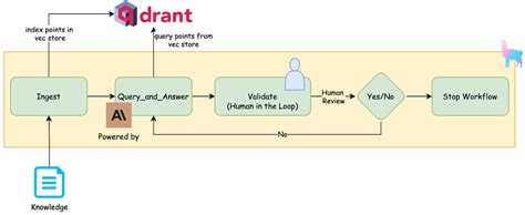 Building Advanced Reasoning Agent Teams With Centralized Prompt
