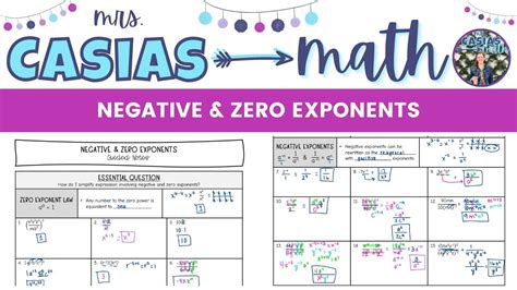 Negative Exponent Rules Cheat Sheet