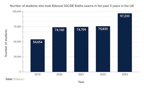 Igcse Maths A Complete Guide Tutorchase Igcse Maths A Complete Guide Tutorchase