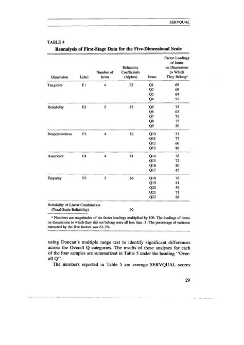 SERVQUAL: A multiple- Item Scale for measuring consumer perceptions of service quality (PDF ...