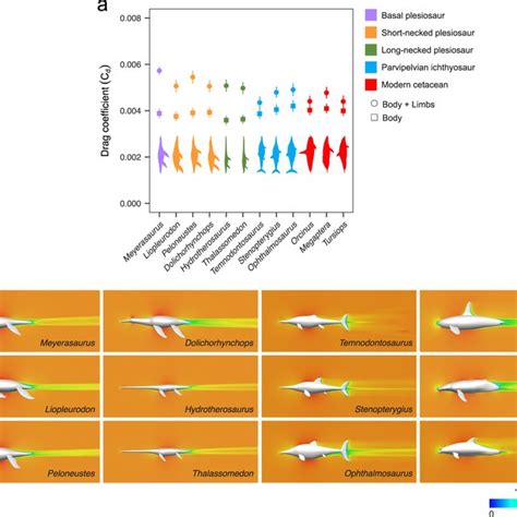 Comparative Plot Of Mass Normalised Drag Power And Total Drag Download Scientific Diagram