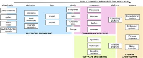 What Is Computer Science Exactly The Dot On The Ceiling