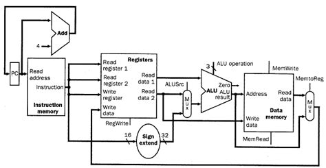 design of 32 bit risc processor