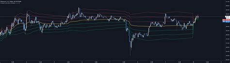 Exponential VWAP Deviations Indicator By Rumpypumpydumpy TradingView