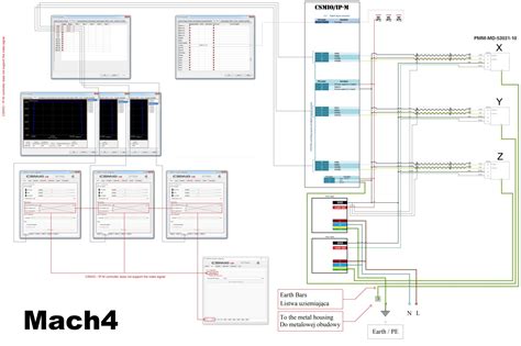 CSMIIO IP M Controller And A SANYO DENKI Stepper Drive CS Lab