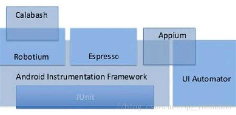 自动化测试 Appium Python史上最全最简环境搭建步骤 一本正经 胡说八道 博客园