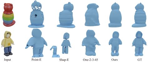 [2312 09147] Triplane Meets Gaussian Splatting Fast And Generalizable Single View 3d