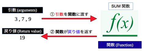 ハッシュ関数とは?ハッシュ関数のアルゴリズムと種類 Archive Of Yone ハッシュ関数とは?ハッシュ関数のアルゴリズムと種類 Archive Of Yone