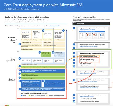Zero Trust Data Protection Using App Protection Policies Automated