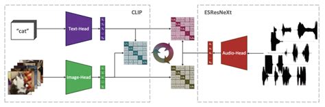 视觉大模型综述 Csdn博客