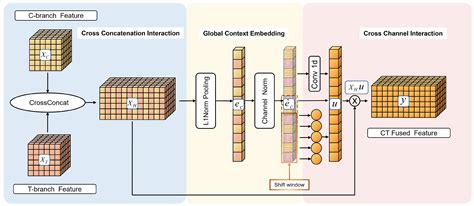 Remote Sensing Free Full Text Detection Of Military Targets On
