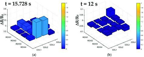 The Tactile Data From The 3d Flexible Tactile Sensor Array In A