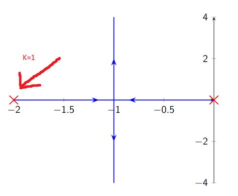 Tikz Pgf Place Arrow In Pgfplots TeX LaTeX Stack Exchange