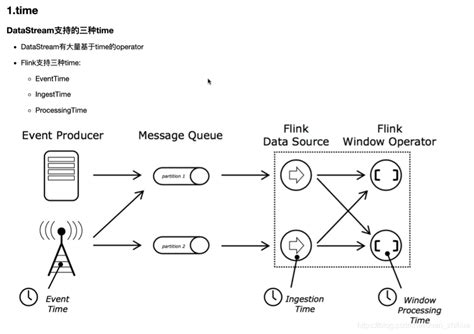 flink大数据实时计算系列 flink的time介绍