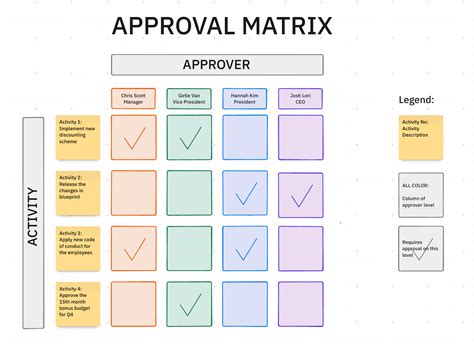 12 Free Approval Matrix Templates To Streamline Decision Making