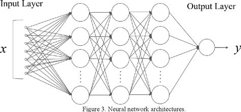 Figure 1 From A Novel Solution For Seepage Problems Using Physics Informed Neural Networks