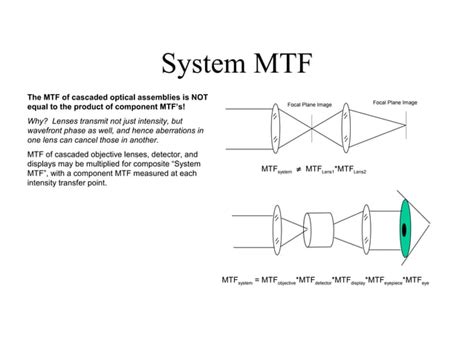 Modulation Transfer Function Mtf Ppt