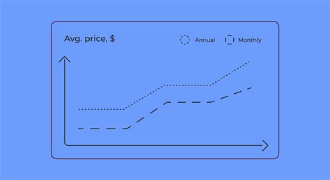 Flutter Vs Kotlin Which One To Choose In 2024