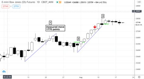 Day Trading Vs Swing Trading What S The Difference