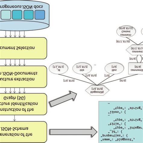 The Sub Tasks Of Schema Extraction Download Scientific Diagram