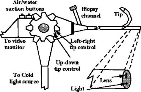 Figure 1 From Hardware Software Codesign Of A Safety Critical Embedded