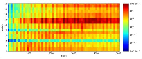 指定面要素の電磁力出力による振動・音響連携解析（msc Nastran Actranとの連携解析） Emsolution 電磁界解析ソフトウェア