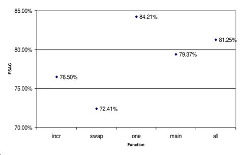 11 Function Satisfaction Accumolative Degree Download Scientific Diagram